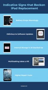 How Long Do iPads Last? [An iPad's Lifespan] - Tablet Expert