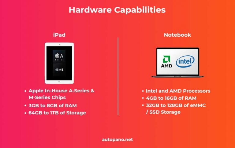 Differences Between iPad and Notebook [8 Aspects Compared]