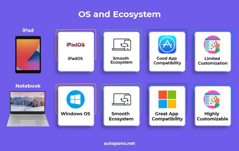 Differences Between iPad and Notebook [8 Aspects Compared]