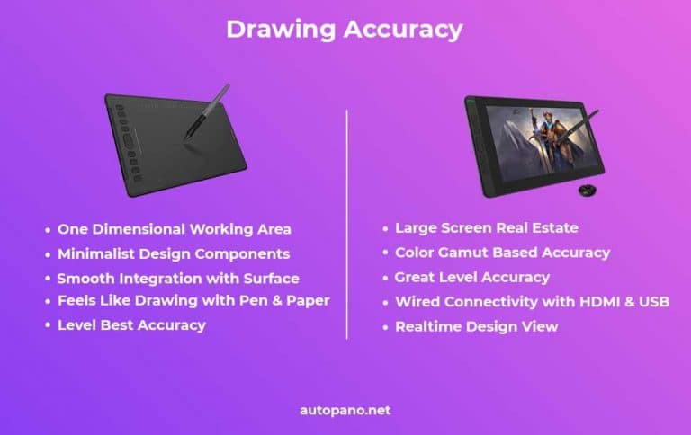 Graphic Tablets vs Drawing Tablets: Which One Should an Artist Pick?
